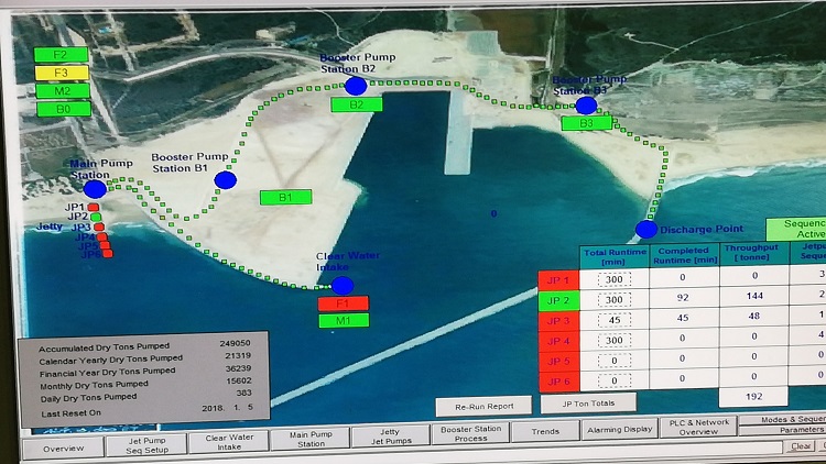 Unique Port Sand Bypass System Mimics Nature